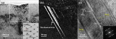 Deformation Induced Twinning In The Medium Mn Austenitic Grain