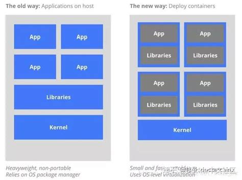 Kubernetes和docker到底有啥关系？ 知乎