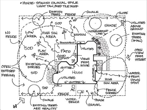 Best Images About Landscape Architecture Site Analysis On Pinterest Gardens Garden Steps