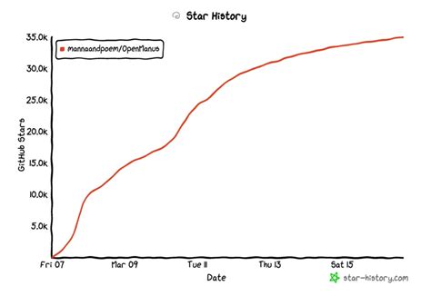 人工智能 Openmanus 首届黑客松正式启动！ Segmentfault 行业快讯 Segmentfault 思否