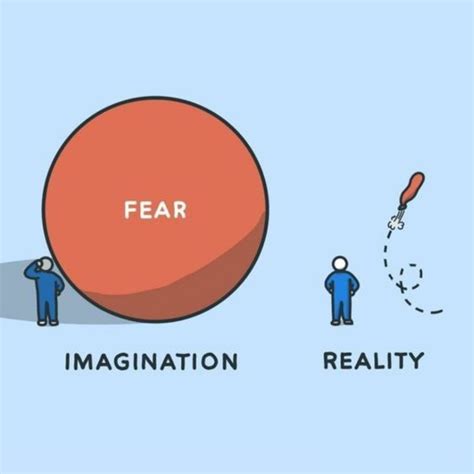 Mohamed Abubakkar Siddiq A On Linkedin Imaginationvsreality