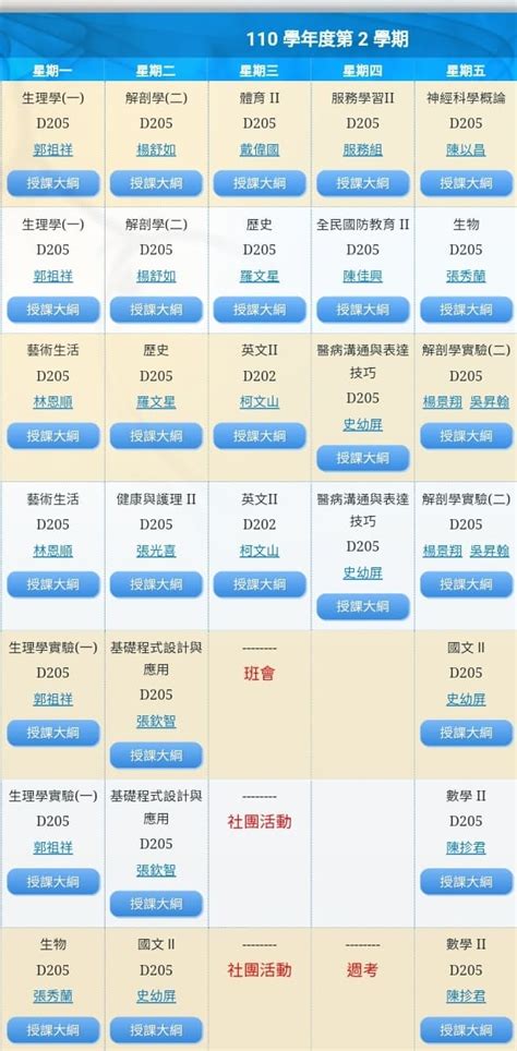 這些老師的課好過嗎，上課有沒有需要注意的 仁德醫護管理專科學校板 Dcard
