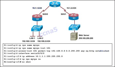 Ccna Security V Chapter Exam Answers Ccna