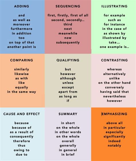 Cohesive Devices Are Usefull To Start New Sentences In A Paragraph And