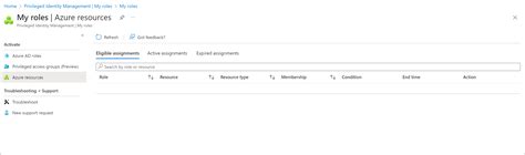 在 Pim 中激活 Azure 资源角色 Microsoft Entra Id Governance Microsoft Learn