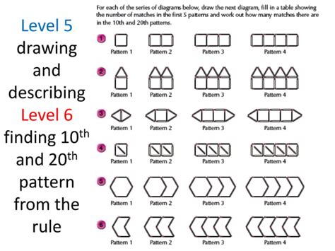 Lesson 3 Algebra 1 Generatesequences From Practical Contects Pptx