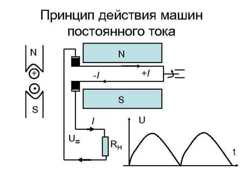 Машины постоянного тока Назначение и области применения