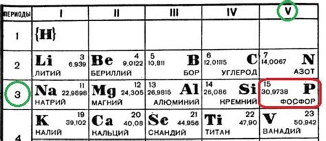 У третьому періоді 5 групі головній підгрупі знаходиться хімічний