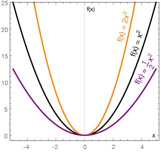 Functions
