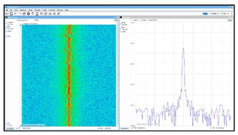 Fundamentals Of Real Time Spectrum Analysis Tektronix