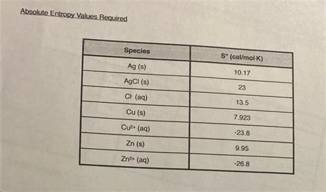 Solved ΔS from graph ΔS calculate theoretical Chegg com
