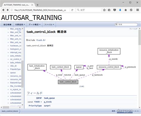 親知らずの日記 作業記録 Toppersatk2 のソースコードを Doxygen と Graphviz を使って Html ドキュメント化