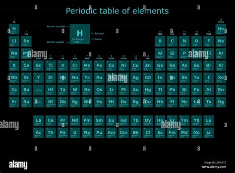 Futuristic Background Of The Periodic Table Of Chemical Elements With Their Atomic Number