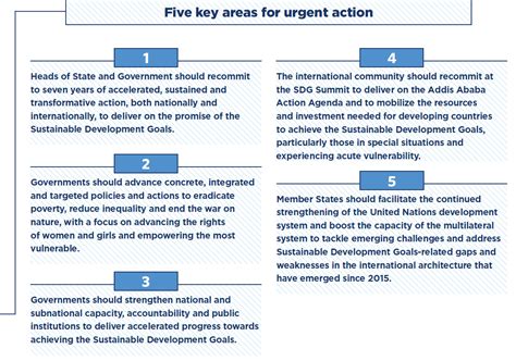 I Promise In Peril — Sdg Indicators