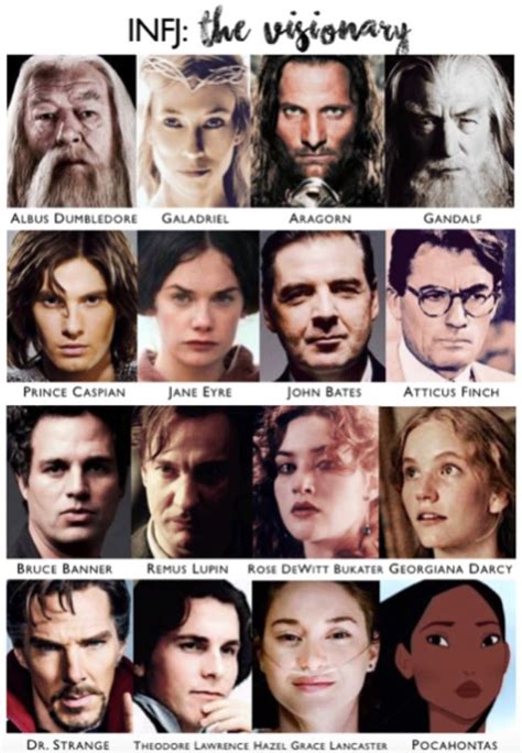 Famous Infj Fictional Characters Printable Word Searches