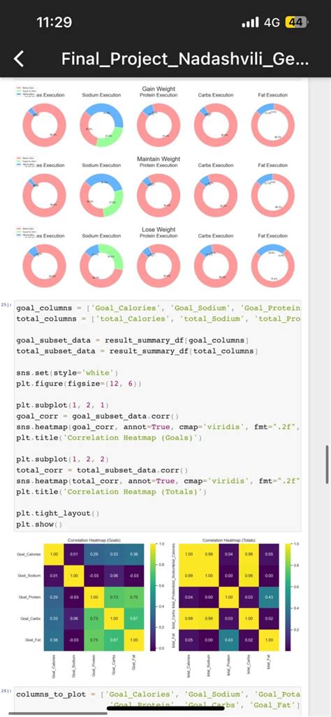 Enhance Analyze Visualize And Provide Valuable Insights For Your Data