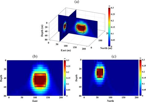 An Overview Of The Compact Synthetic Model A The 3d View Of The Download Scientific Diagram