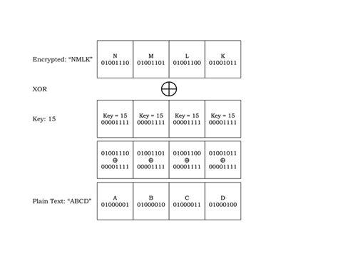Breaking Codes With Genetic Algorithms Genetic Algorithms In Elixir