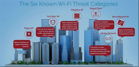 Secure Wi Fi Will Protect Your Business Network Against Hackers