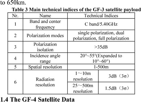 Table 1 From Application Of The Gf Satellite Data In Flood Disaster Monitoring Semantic Scholar