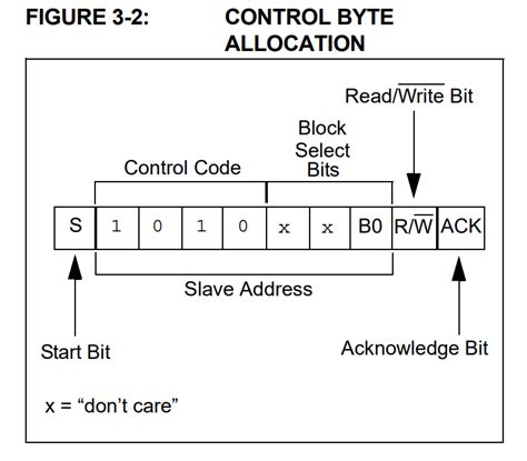 Fpga I C Eeprom Eeprom Csdn