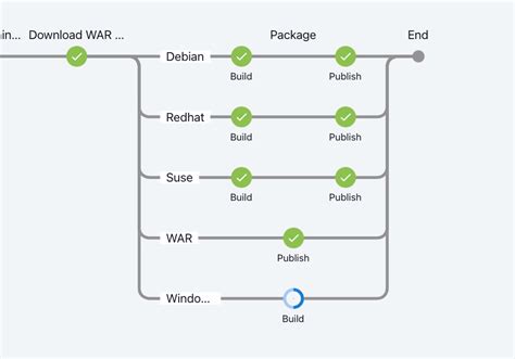 white background of pipeline steps in card view · issue 150 · jenkinsci pipeline graph view