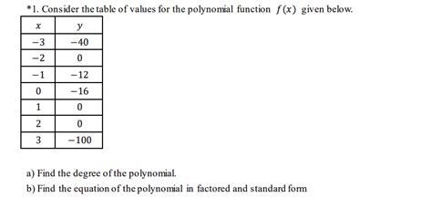 Solved Consider The Table Of Values For The Polynomial Chegg