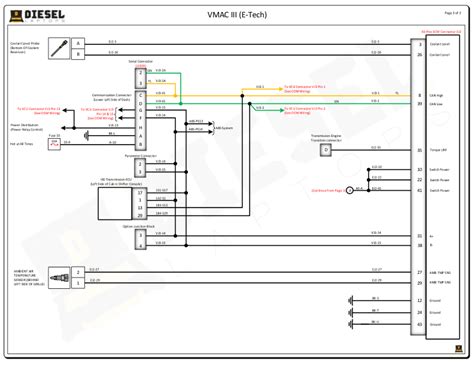 Mack All Engines 2003 And Older Vmac Iii Ecm And Vcu 2002