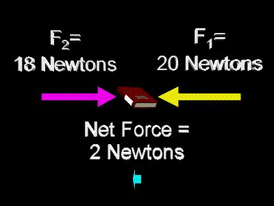 Whats A Net Force
