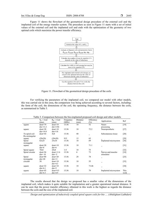 Design And Optimization Of Inductively Coupled Spiral Square Coils For Bio Implantable Micro