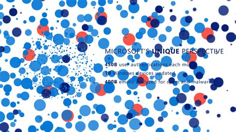 Microsoft Digital Crimes Unit Ppt