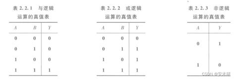 逻辑代数运算与或非图形符号 Csdn博客