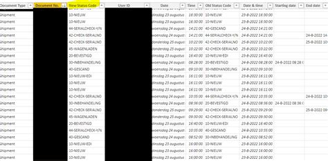 Solved Subtotals From Distinctcount In Matrix Incorrect