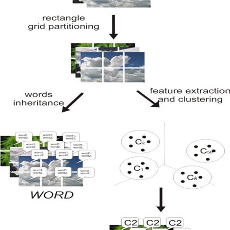 Statistical Machine Translation Smt Creation Download Scientific Diagram