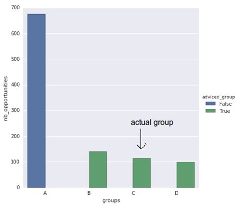 Python Annotate Seaborn Factorplot Stack Overflow