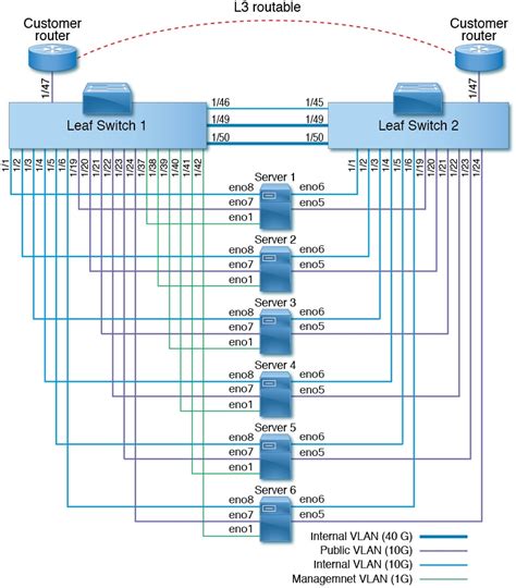 cisco tetration secure workload m5 cluster hardware deployment guide