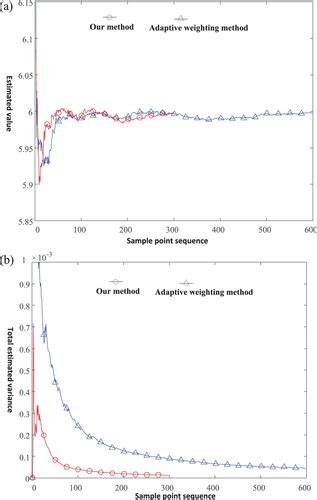 Full Article A Multi Sensor Data Fusion Algorithm Based On Consistency Preprocessing And