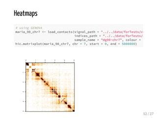 R Tools For HiC Data Visualization PDF Genetics Science