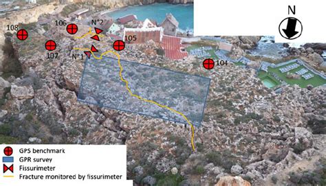 Location Of Gps Benchmarks Fissurimeters And Gpr Survey Over The Block