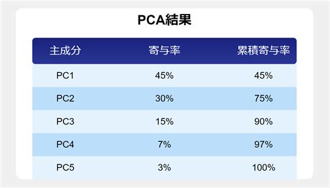 【機械学習＆ai】onnxとmql5で実現する高度なaiトレードシステム ワンダフルfxライフ