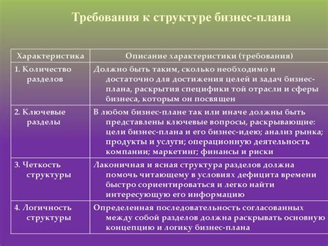Лекция 8 Бизнес план презентация онлайн