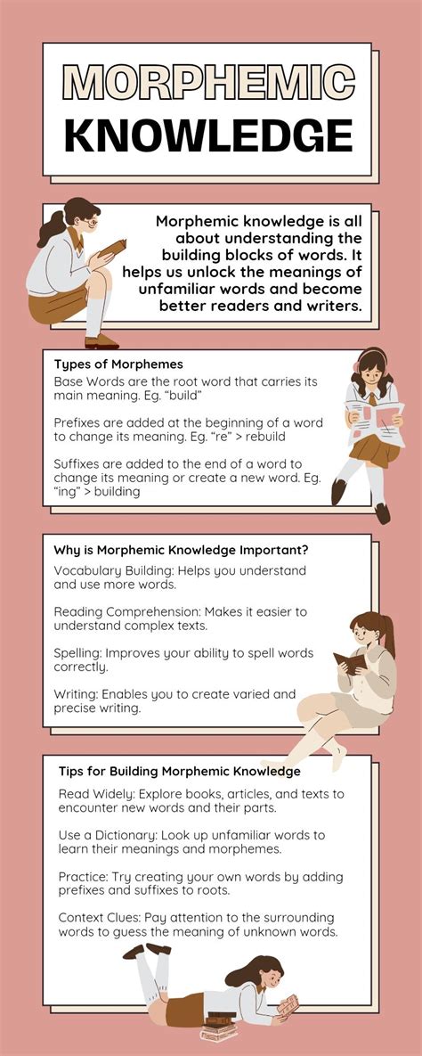 Nikita Lal On Linkedin Morphemic Knowledge Refers To The Understanding