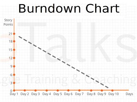Burndown Chart Template Free Word Templates