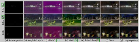 【去噪】a physics based noise formation model for extreme low light raw denoising噪声建模详解 有时候。的博客 csdn博客