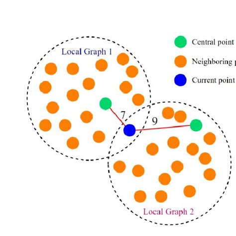 Diagram Of Local Graph Point Attention Download Scientific Diagram