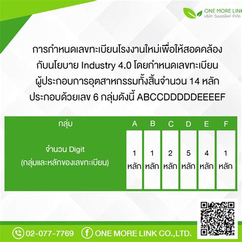 กรมโรงงานกำหนดเลขทะเบียนโรงงานใหม่ เพื่อให้สอดคล้องกับนโยบาย Industry
