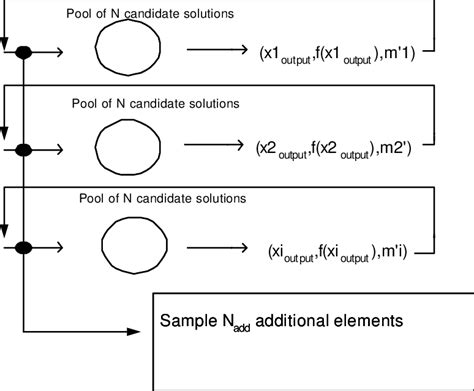 In A Markov Based Search With Interactions Between Agents A Number Of Download Scientific