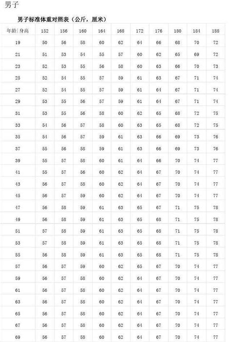 男性腰围对照表 图库 五毛网