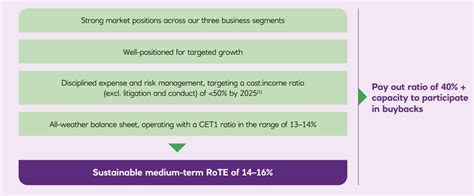Our Strategy Natwest Group