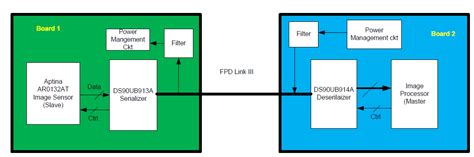 FPD Link III DS90UB913A 914A Forward Channel Issue Interface Forum Interface TI E2E
